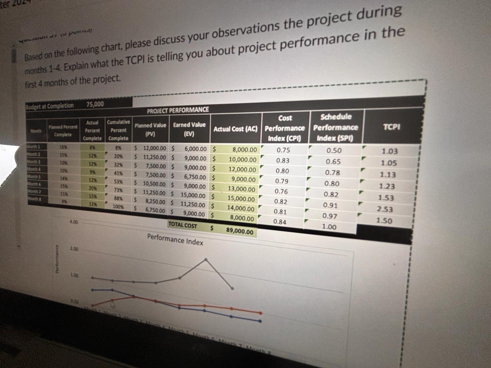 Solved Based on the following chart, please discuss your | Chegg.com