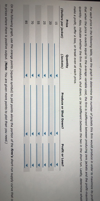 For each price in the following table, use the graph | Chegg.com