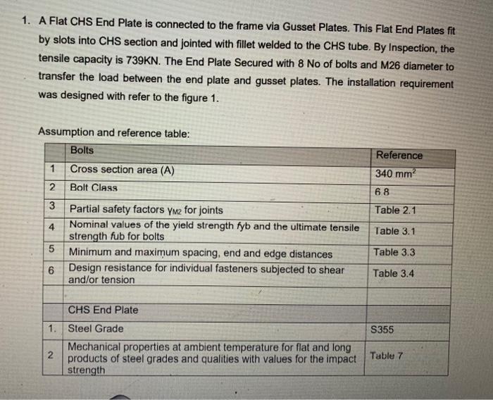 Solved A Flat CHS End Plate is connected to the frame via | Chegg.com