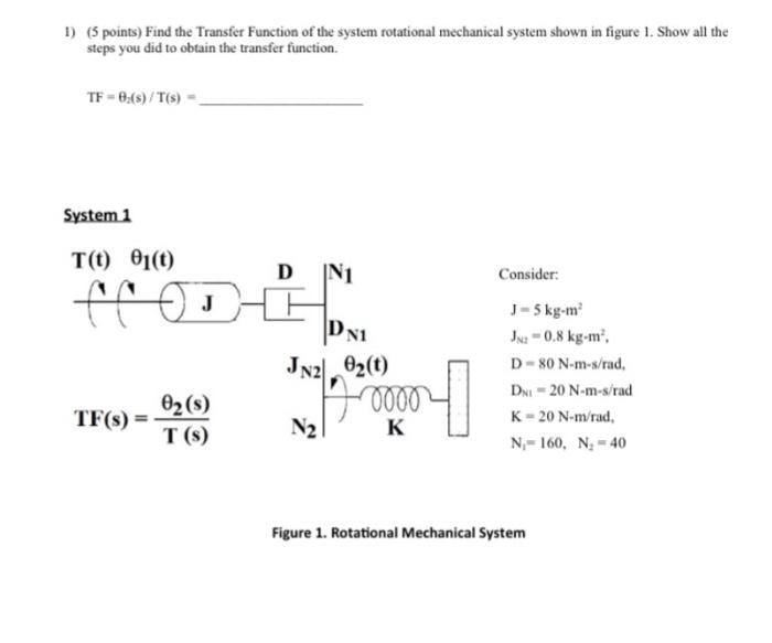 Solved Find the Transfer Function of the system rotational | Chegg.com