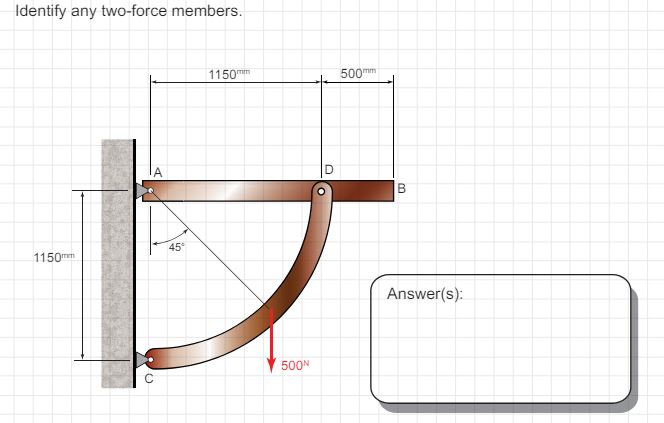 Identify any two-force members. | Chegg.com
