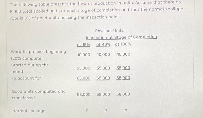Solved The following table presents the flow of production | Chegg.com