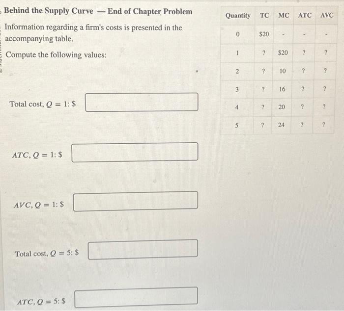 Solved Behind the Supply Curve - End of Chapter Problem | Chegg.com