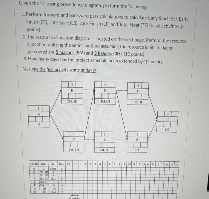Solved Given the following precedence diagram, perform the | Chegg.com