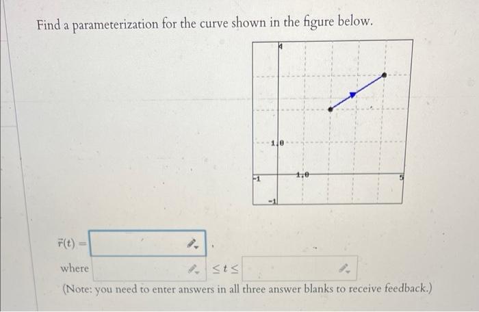Solved Find a parameterization for the curve shown in the | Chegg.com