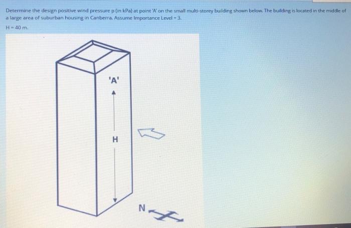 Solved Determitte the design positive wind pressure p (in | Chegg.com