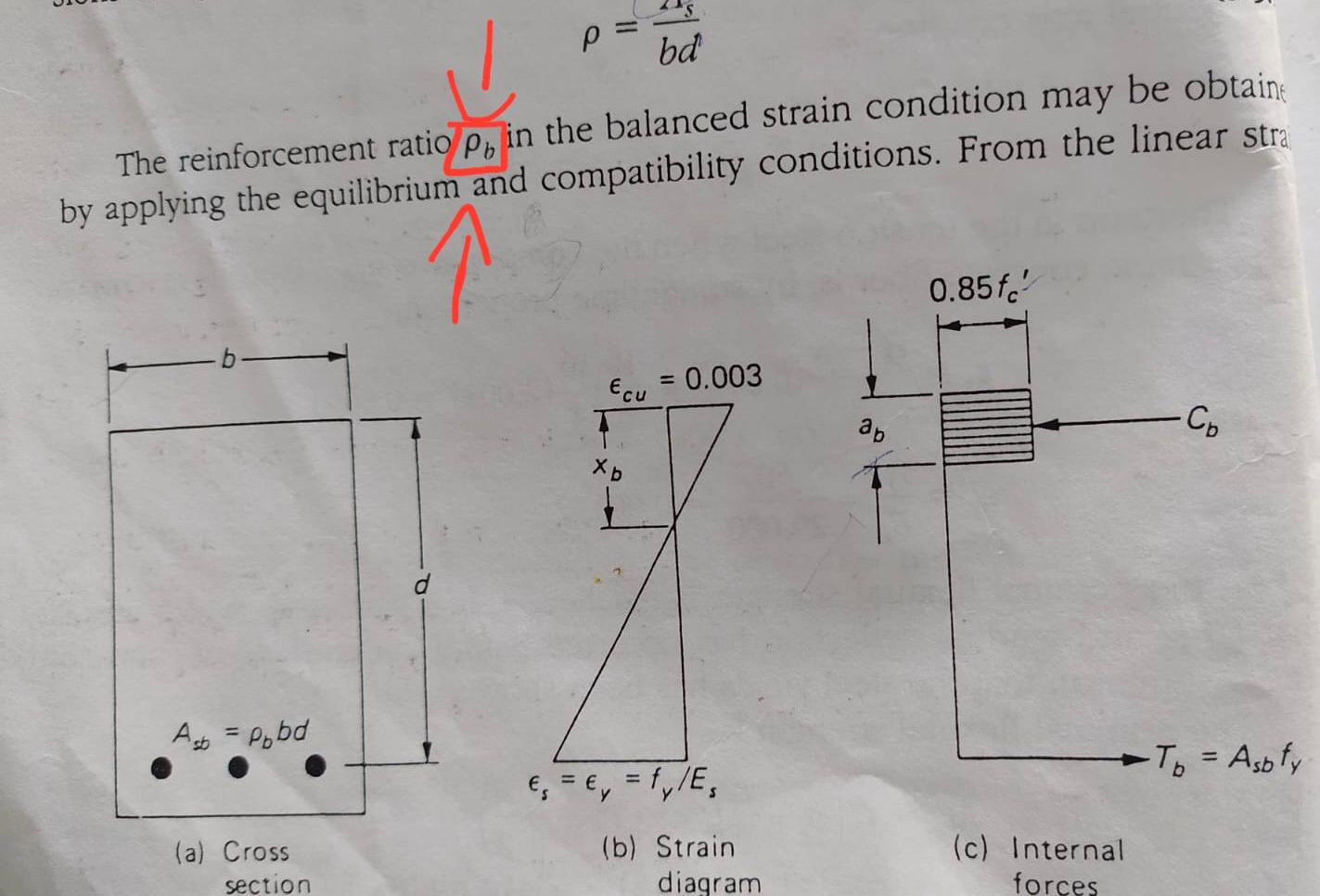 Solved ρ=dbdThe reinforcement ratio ρb ﻿in the balanced | Chegg.com