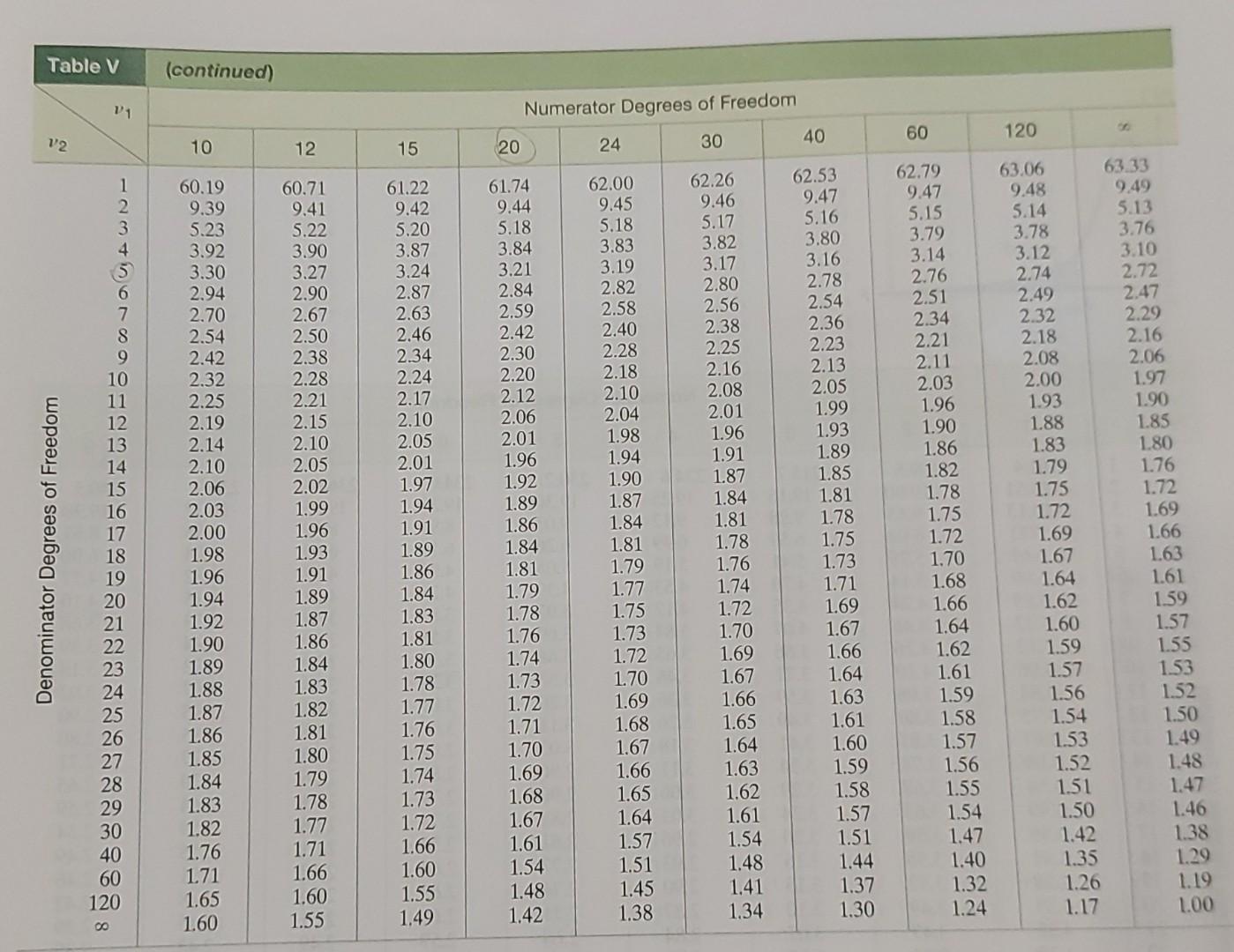 Solved Analyzing human inspection errors. Tests of product | Chegg.com