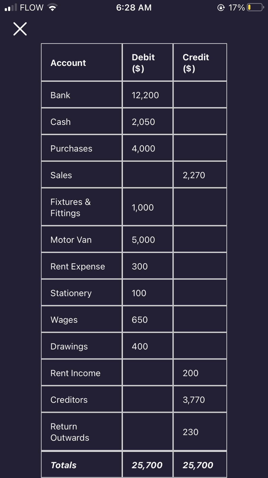 Solved Provide income statement and balance sheet for the | Chegg.com