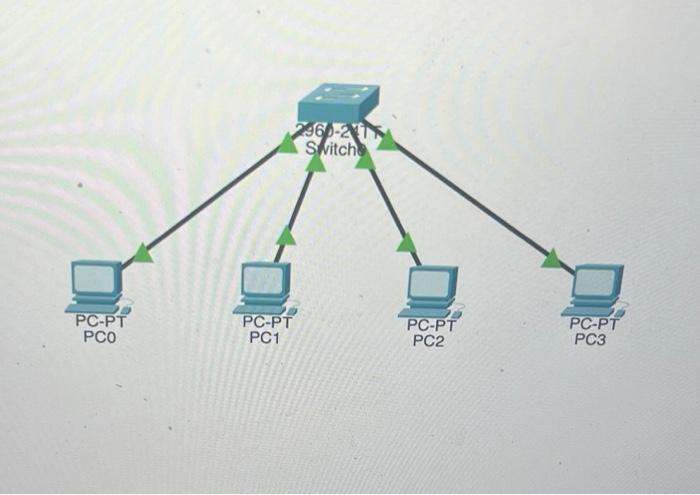 Solved Network E Aragom | Chegg.com