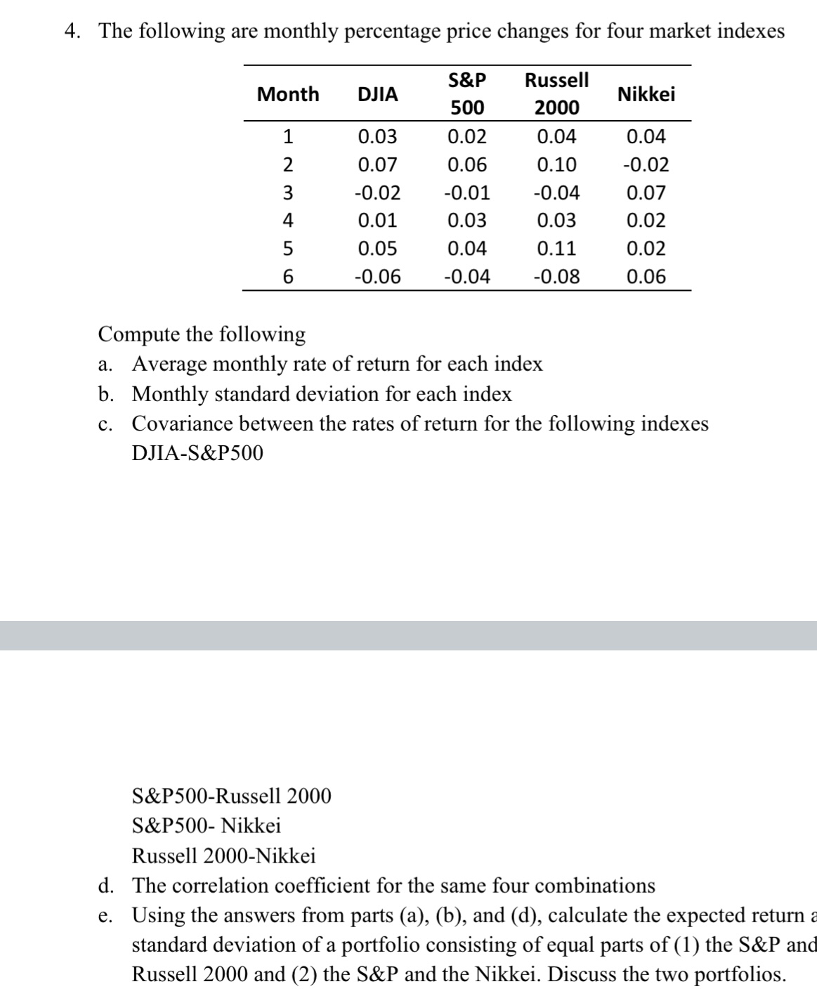 Solved The following are monthly percentage price changes | Chegg.com