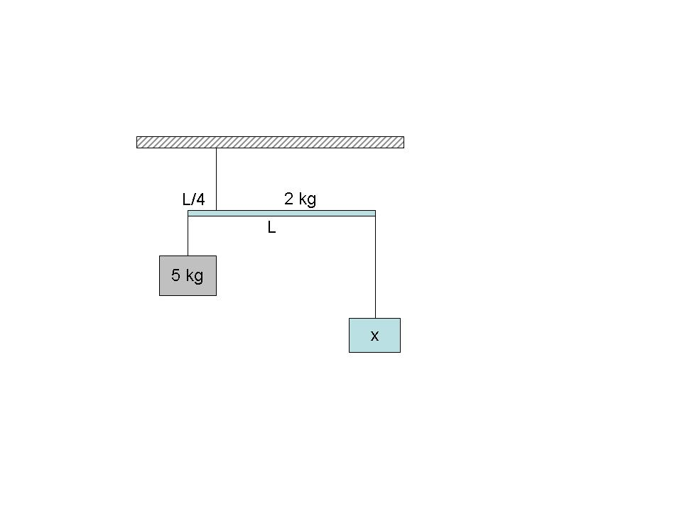 Two boxes are suspended by thin strings from a 2.0 | Chegg.com
