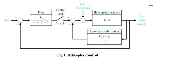 Solved Fig.1: Helicopter ControlAutomatic control of | Chegg.com