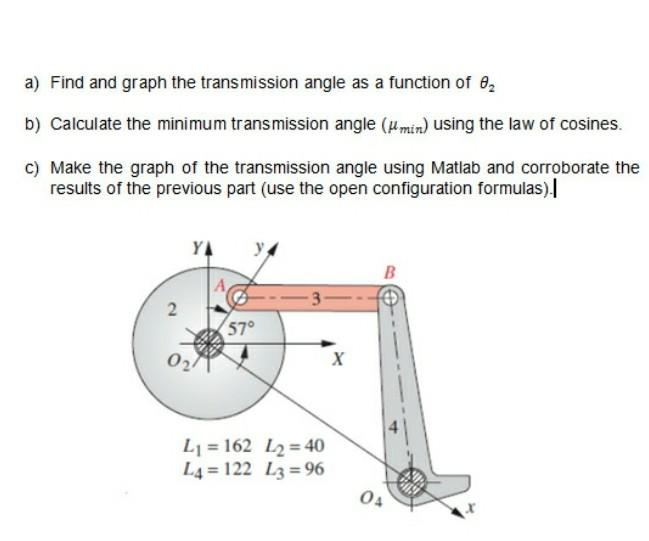 Solved a) Find and graph the transmission angle as a | Chegg.com