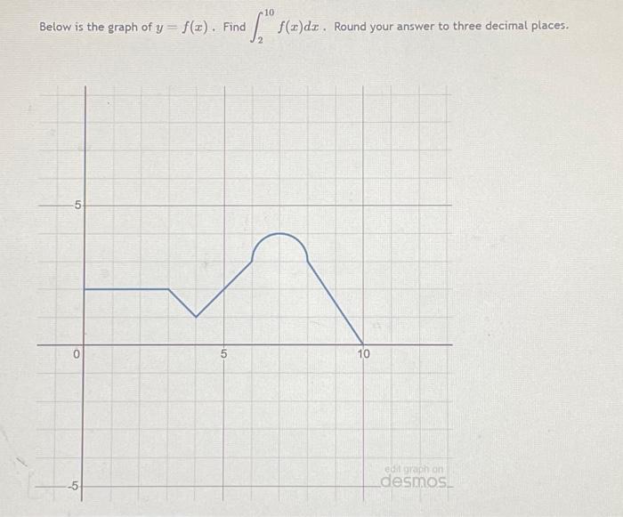 Solved 10 Below is the graph of y = f(x). Find [ f(x)dz. | Chegg.com