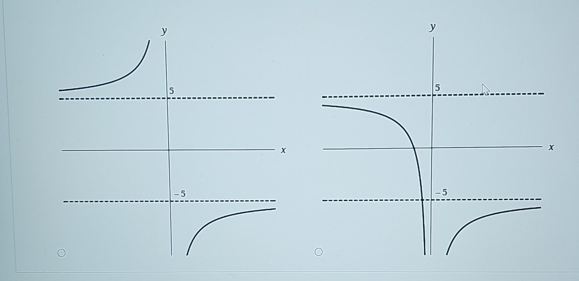 Solved Sketch the graph of an example of a function that | Chegg.com