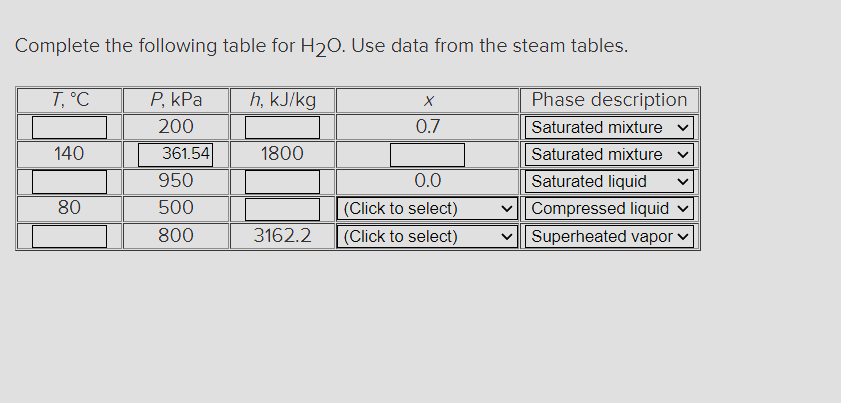 Solved Complete the following table for H2O. ﻿Use data from | Chegg.com