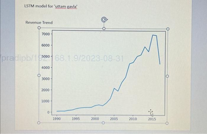 LSTM model for 'uttam gavla' ReI | Chegg.com