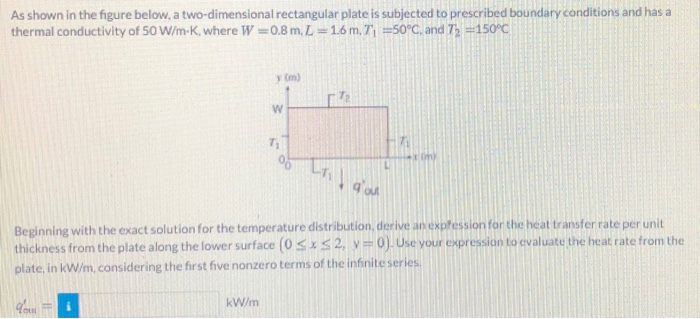 Solved As shown in the figure below, a two-dimensional | Chegg.com