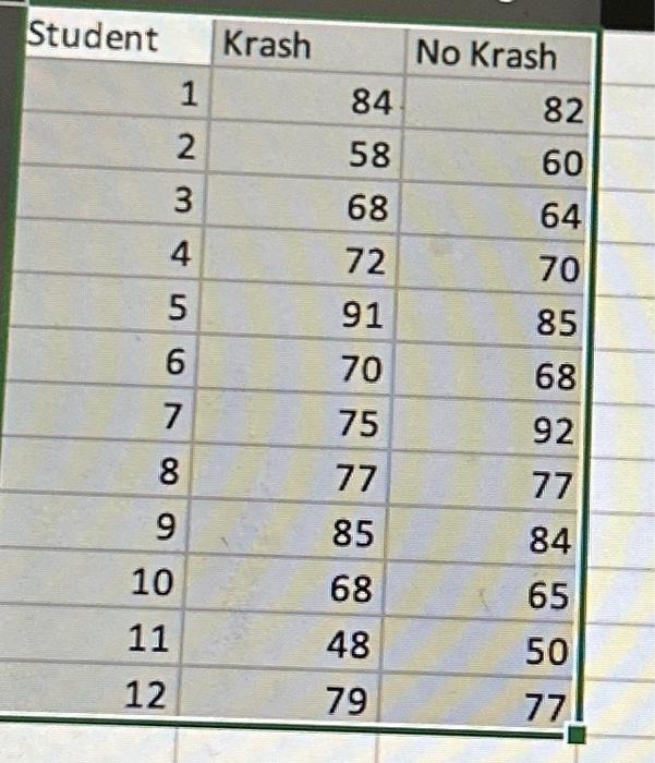 Solved \begin{tabular}{|r|r|r|} \hline Student & Krash & No | Chegg.com