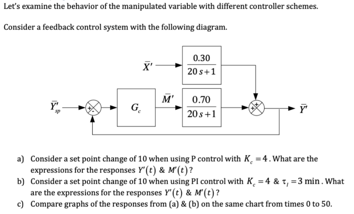 Solved Let's examine the behavior of ﻿the manipulated | Chegg.com