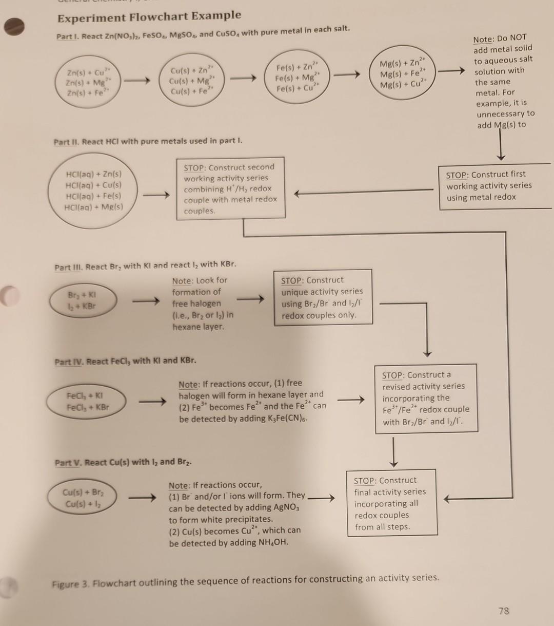 Pre Laboratory Assignment After reading the entire | Chegg.com