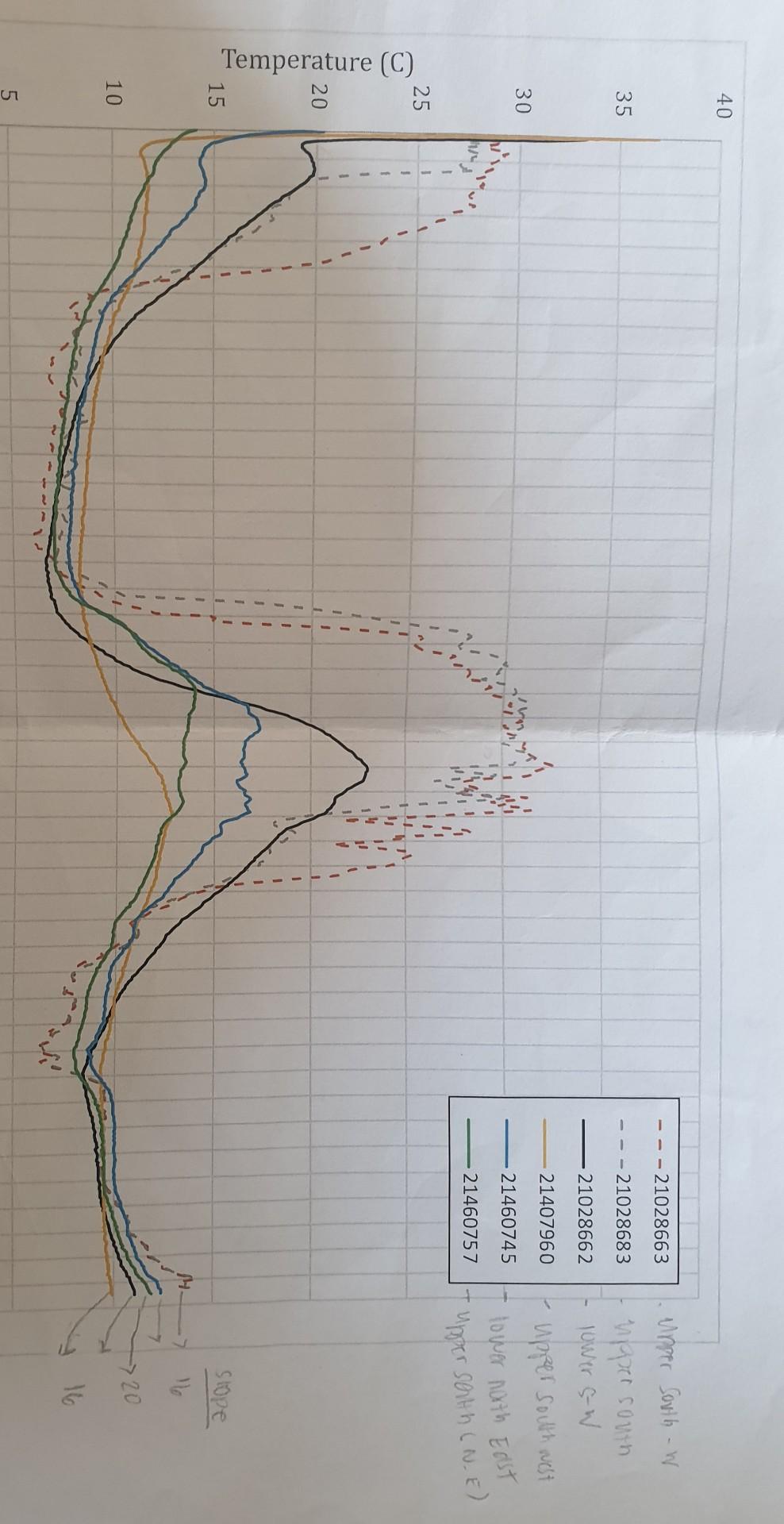 Solved interpret the data | Chegg.com