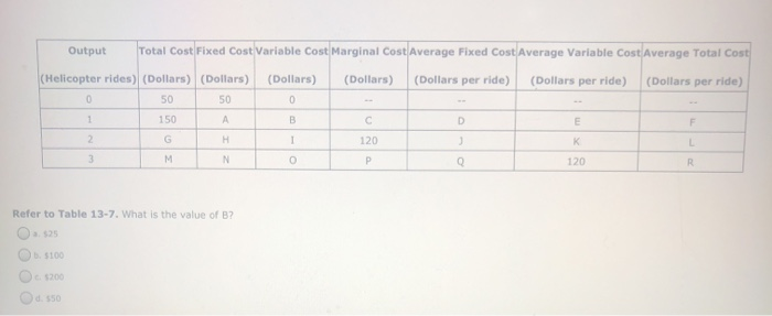 Solved Output Total Cost Fixed Cost Variable Cost Marginal | Chegg.com