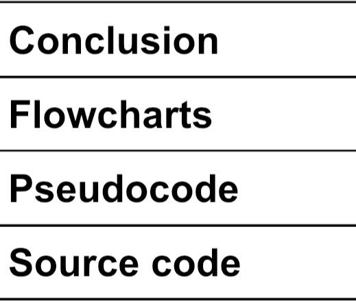 Conclusion Flowcharts Pseudocode Source code | Chegg.com