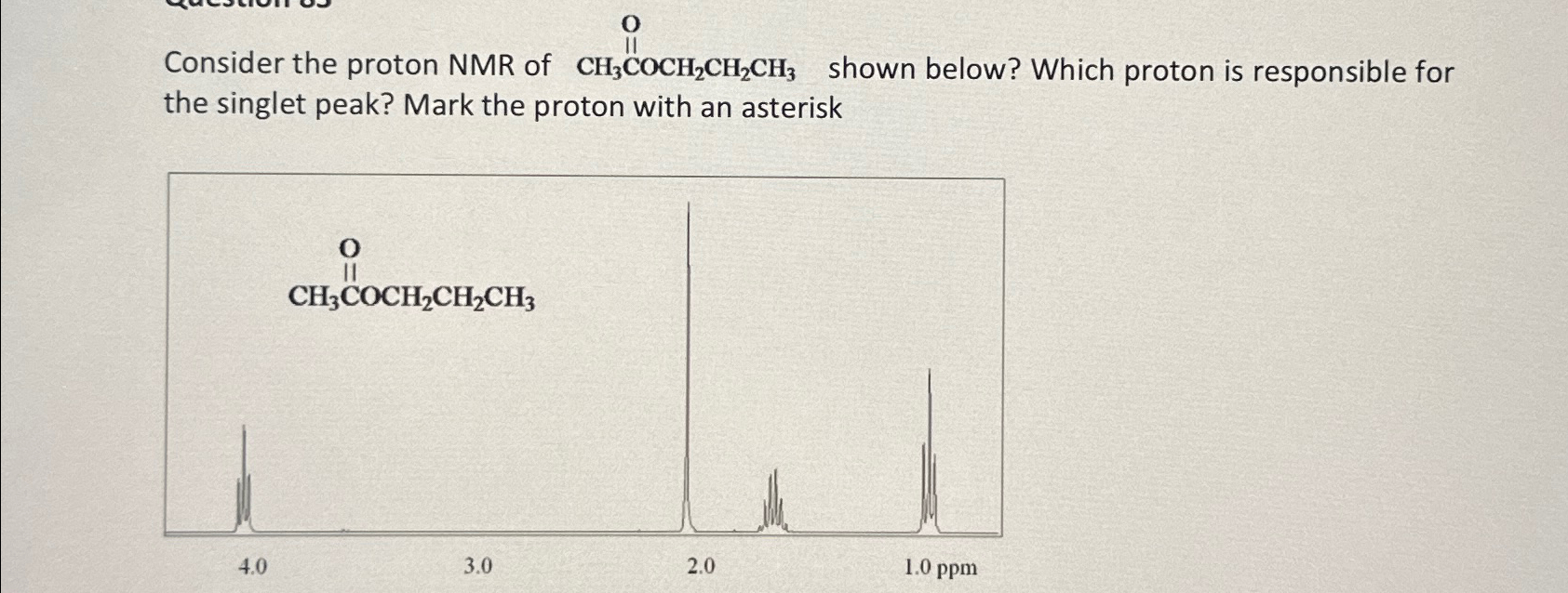 Solved Consider the proton NMR of CH3COCH2CH2CH3 ﻿shown | Chegg.com