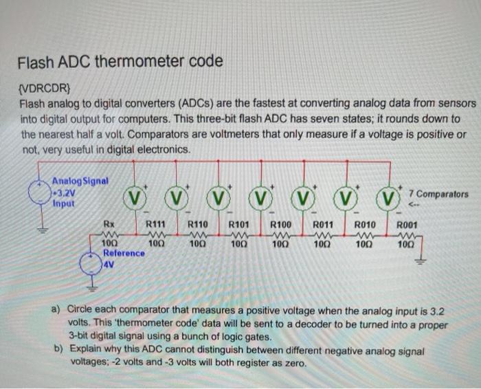 Solved Flash ADC thermometer code (VDRCDR) Flash analog to | Chegg.com