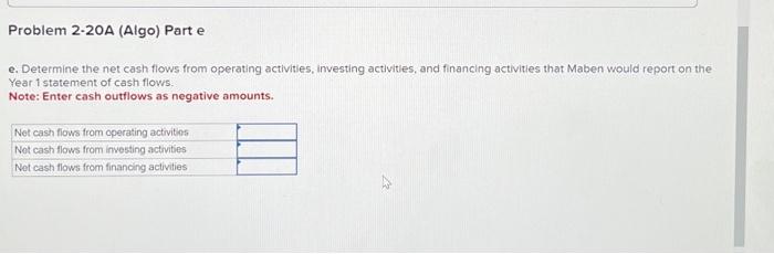 Solved Required information Problem 2-20A (Algo) Showing how | Chegg.com