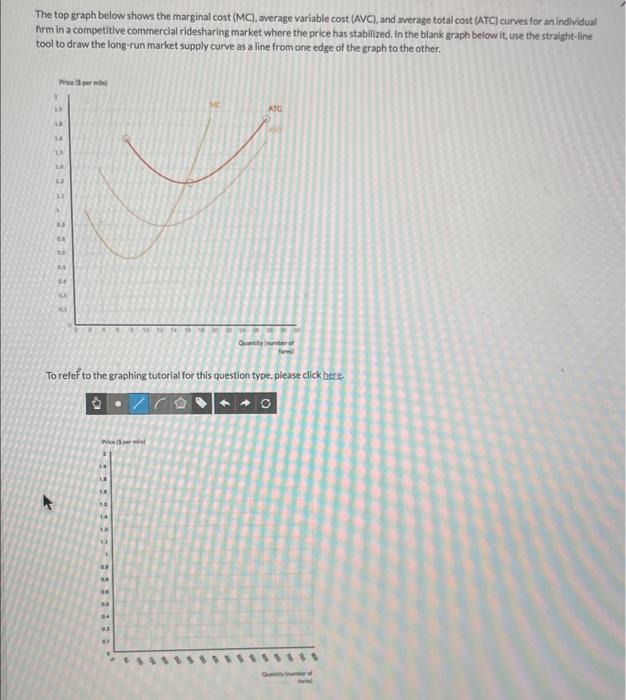Solved The top graph below shows the marginal cost (MC), | Chegg.com