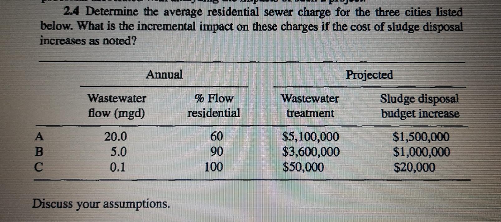 Solved 2.4 Determine the average residential sewer charge | Chegg.com