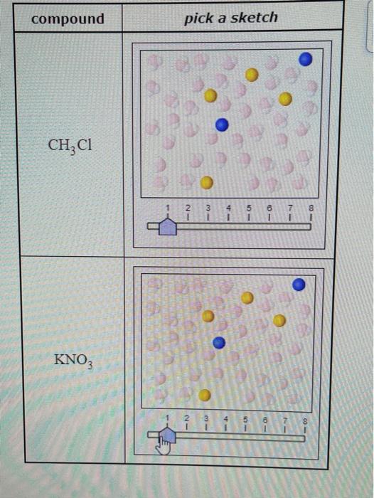 Solved Imagine a small amount of each compound in the table | Chegg.com