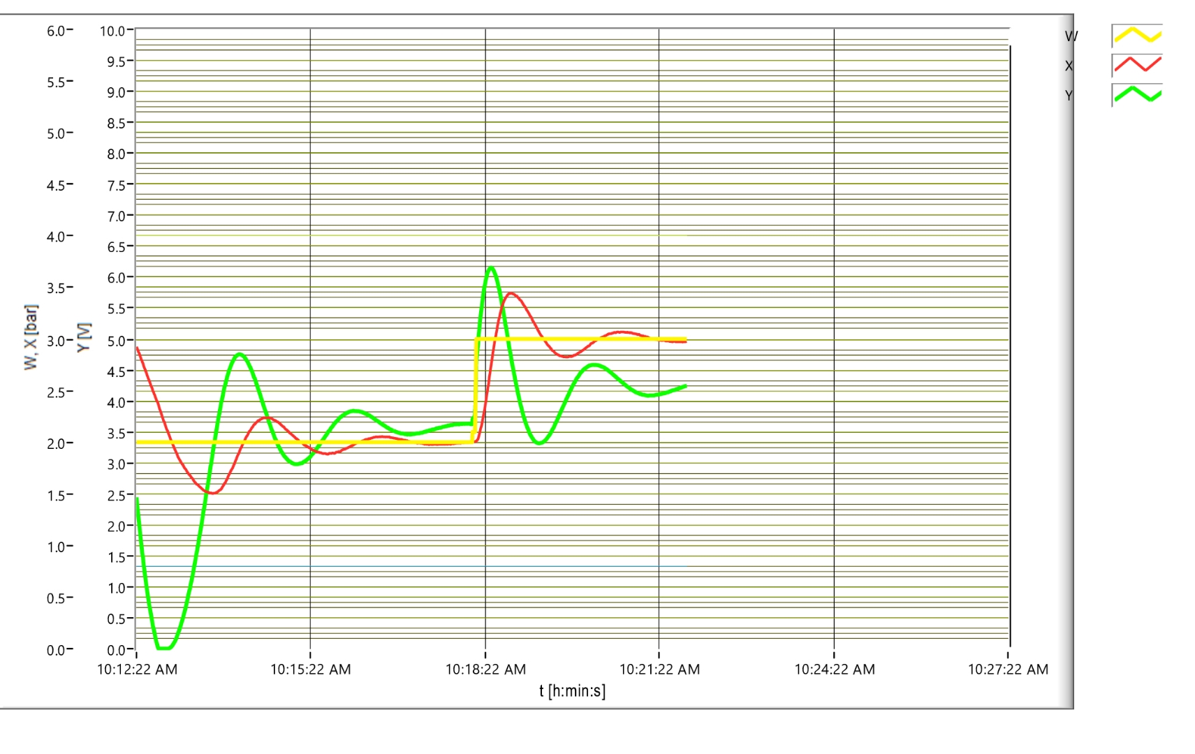 Solved please can i get assistance with process control | Chegg.com