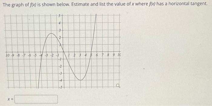 [Solved]: 4 help please The graph of ( f(x) ) is shown bel