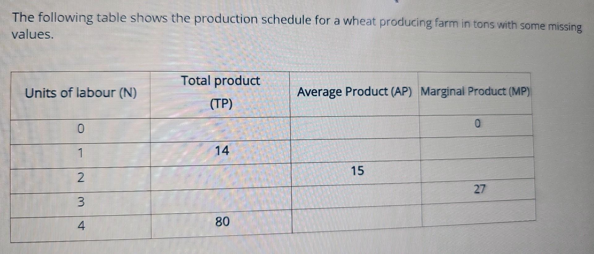Solved The following table shows the production schedule for | Chegg.com