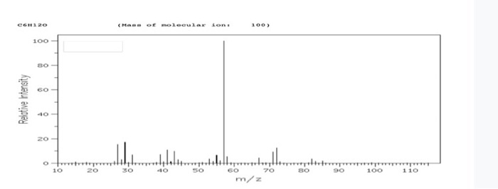 Solved 1. Propose a structure for an unknown with the | Chegg.com