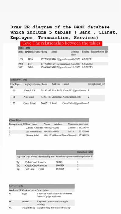 Draw ER diagram of the BANK database which include 5 | Chegg.com