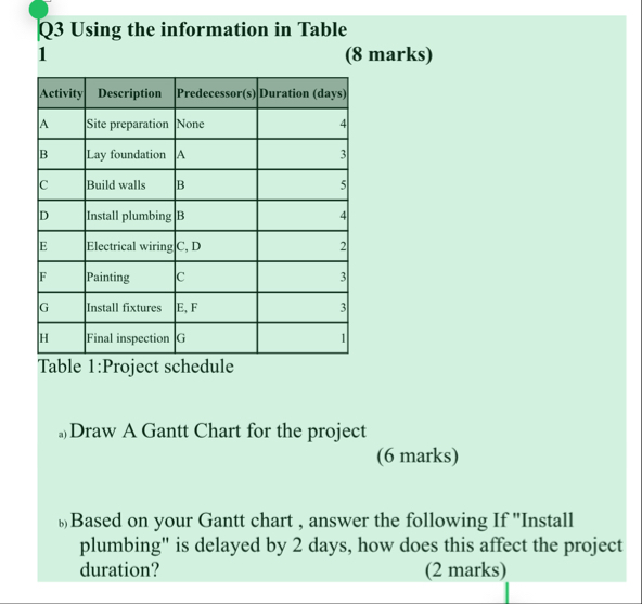 Solved Q3 ﻿Using the information in Table1(8 | Chegg.com