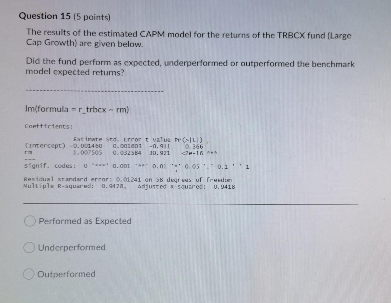 Solved Question 15 (5 points) The results of the estimated | Chegg.com