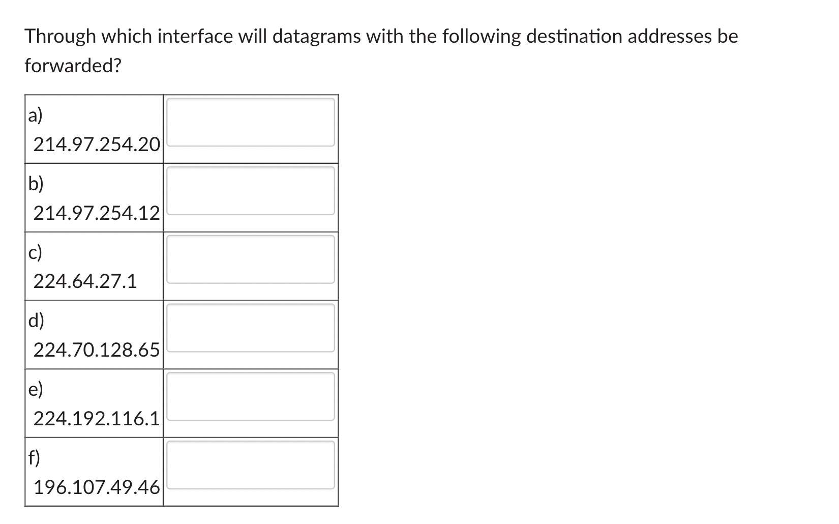 Solved Through which interface will datagrams with the | Chegg.com