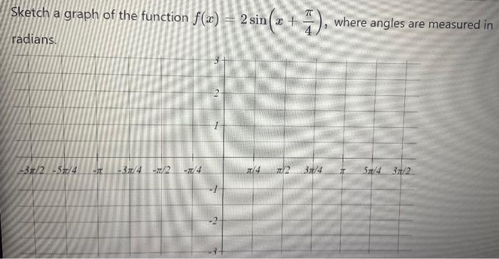 Solved Sketch a graph of the function f(x)=2sin(x+4π), where | Chegg.com