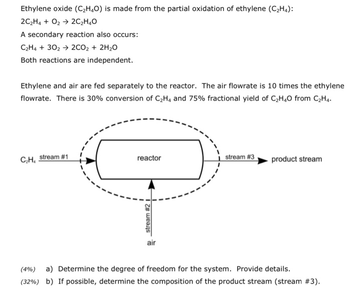 Solved Ethylene oxide (C2H40) is made from the partial | Chegg.com