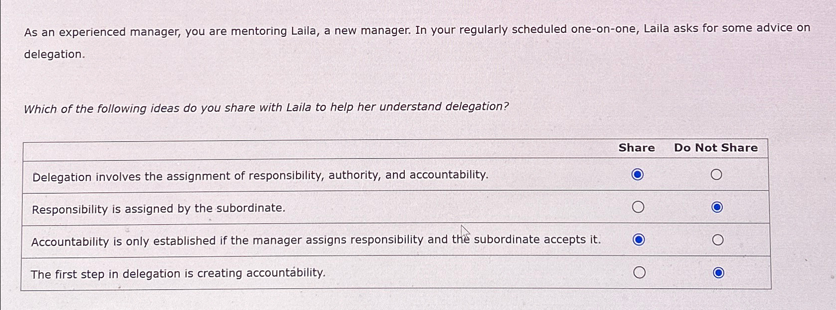 Solved As an experienced manager, you are mentoring Laila, a | Chegg.com