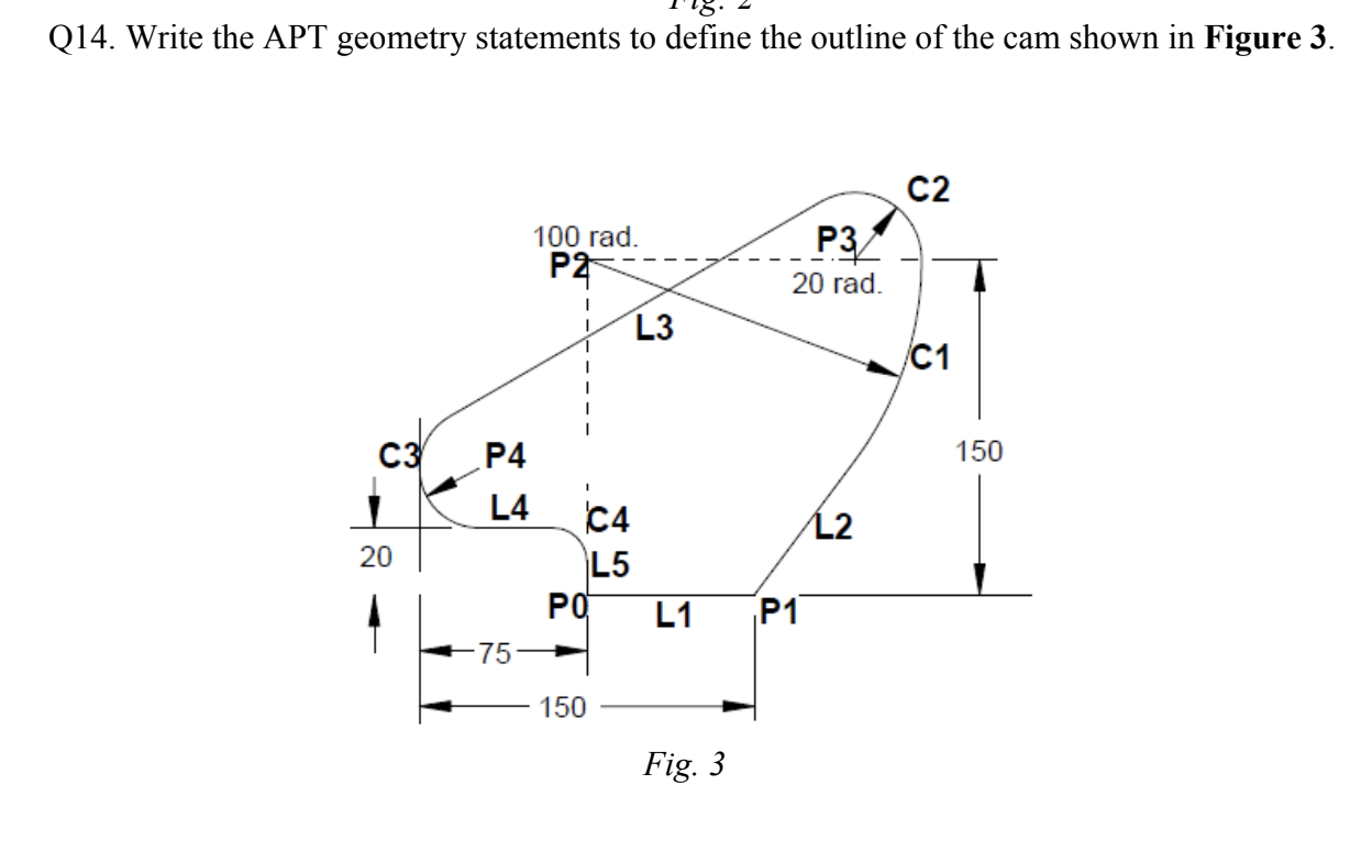 Solved Q14. ﻿Write the APT geometry statements to define the | Chegg.com