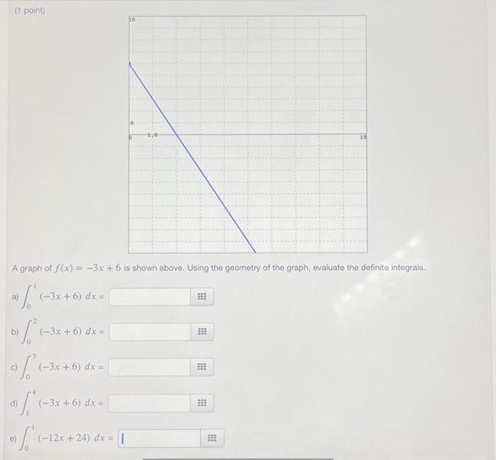 Solved (1 point) DS 3 [²³ (-3x + 6) dx = (-3x + 6) dx = A | Chegg.com