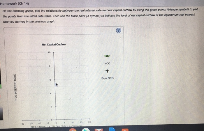 Solved Homework (Ch 14) On the following graph, plot the | Chegg.com