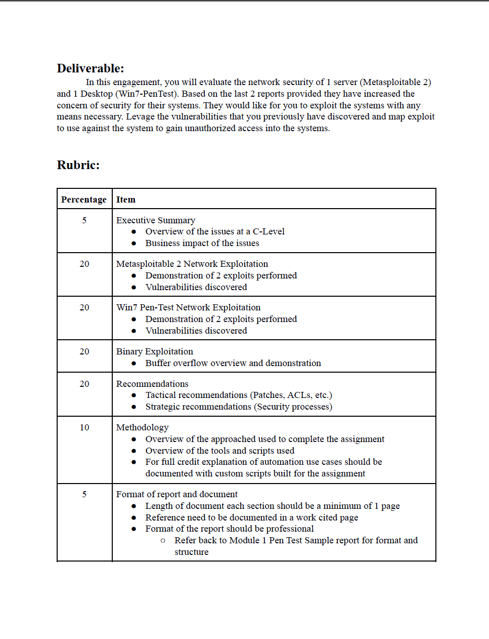Solved Deliverable:In this engagement, you will evaluate the | Chegg.com
